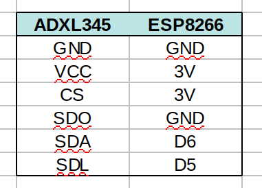 Interfacing the ESP8266/ESP32 Microcontroller with ADXL345 ...